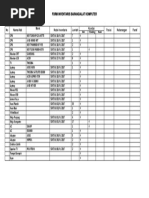 Checklist Patrol Security | PDF