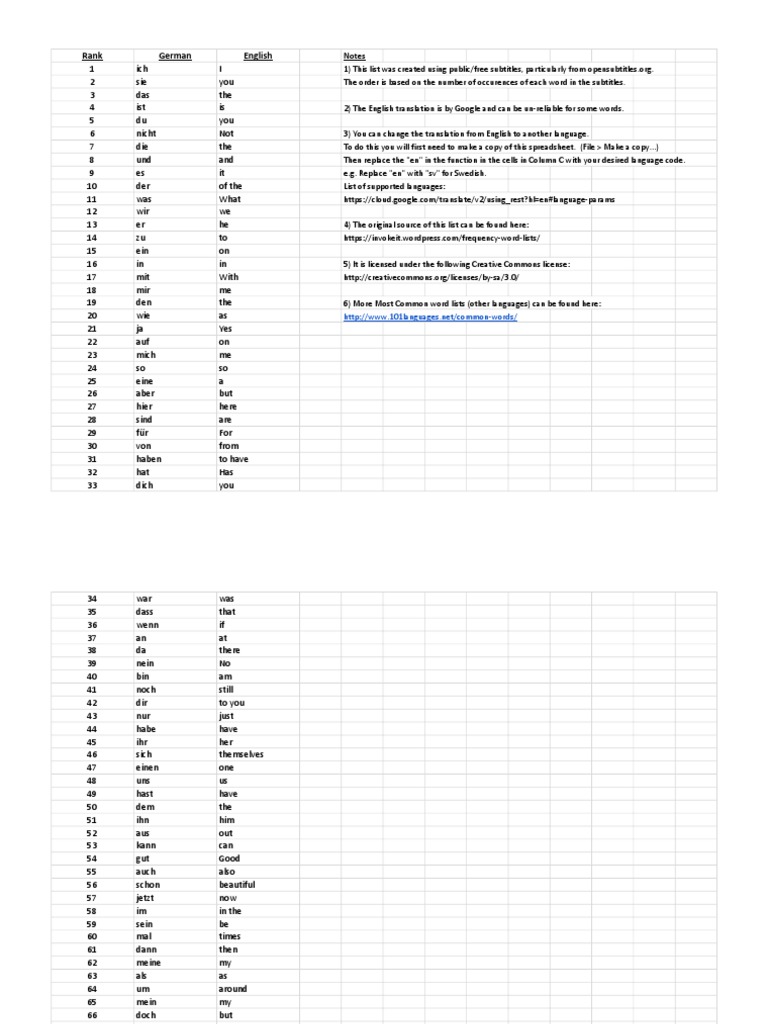 Top 2000 Common German Words List | PDF | Languages
