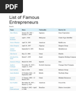 Prominent Jewish-Owned Companies in USA | PDF