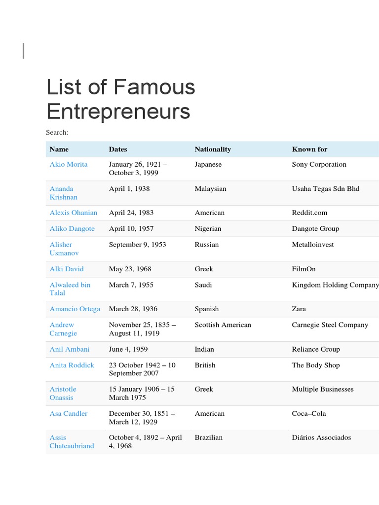 List of Famous Entrepreneurs | PDF | Business