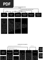 DRRM Fund Utilization | PDF | Emergency Management | Disaster And Accident