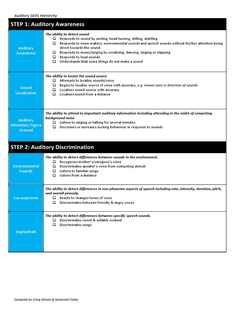 isthbible auditory skills hierarchy | Speech | Sound