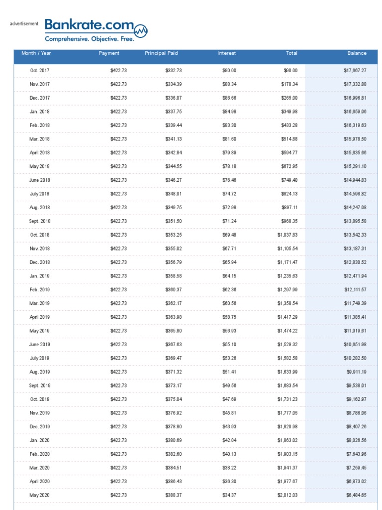 Monthly Loan Payment Breakdown | PDF | Business
