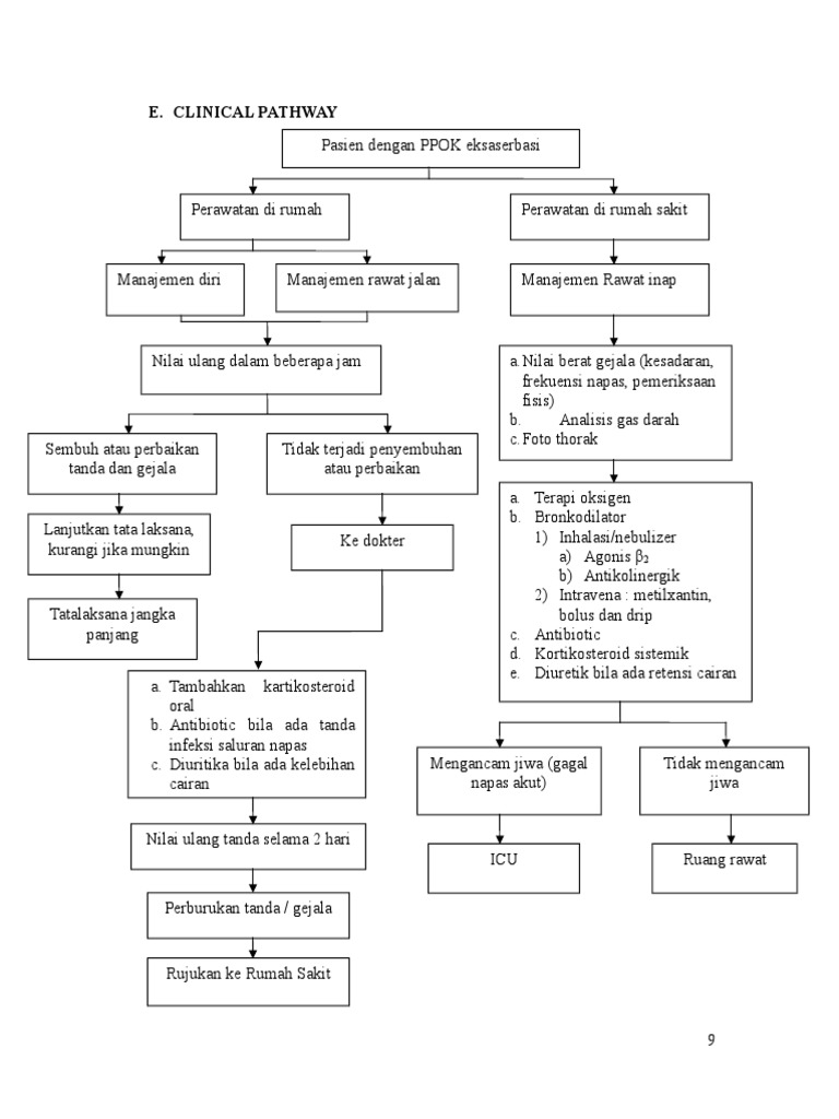Clinical Pathways | PDF