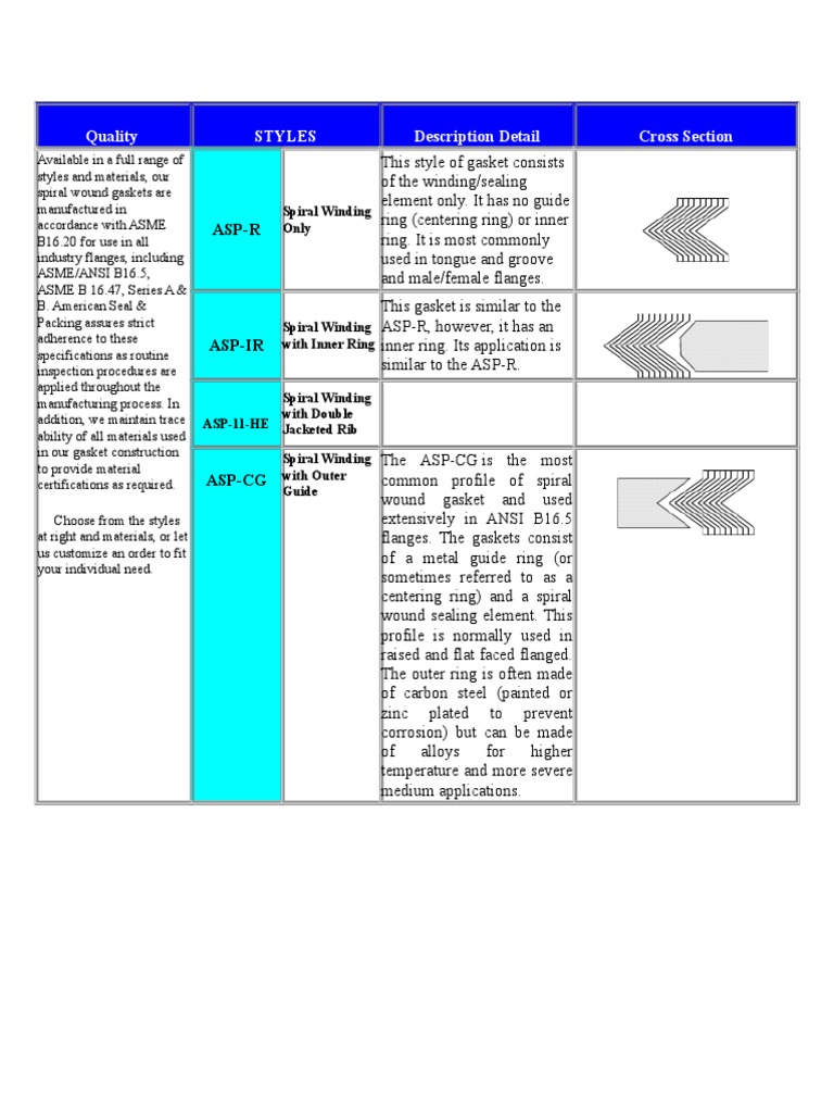 Spiral Wound Gaskets Main Types | PDF | Building Engineering | Mechanical Engineering