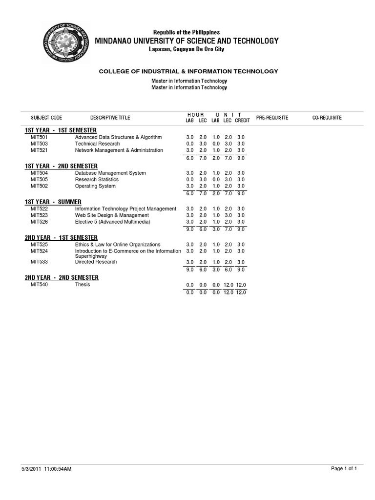 Master of Information Technology | PDF | Information Technology ...