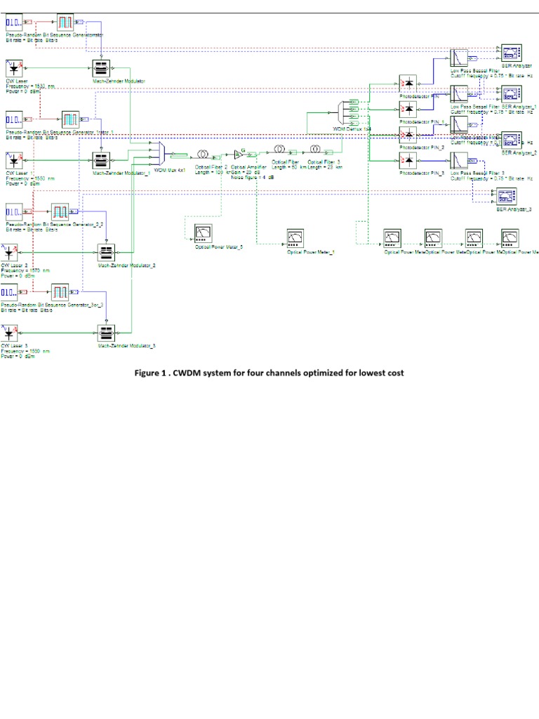 Figure 1 - CWDM System For Four Channels Optimized For Lowest Cost | PDF
