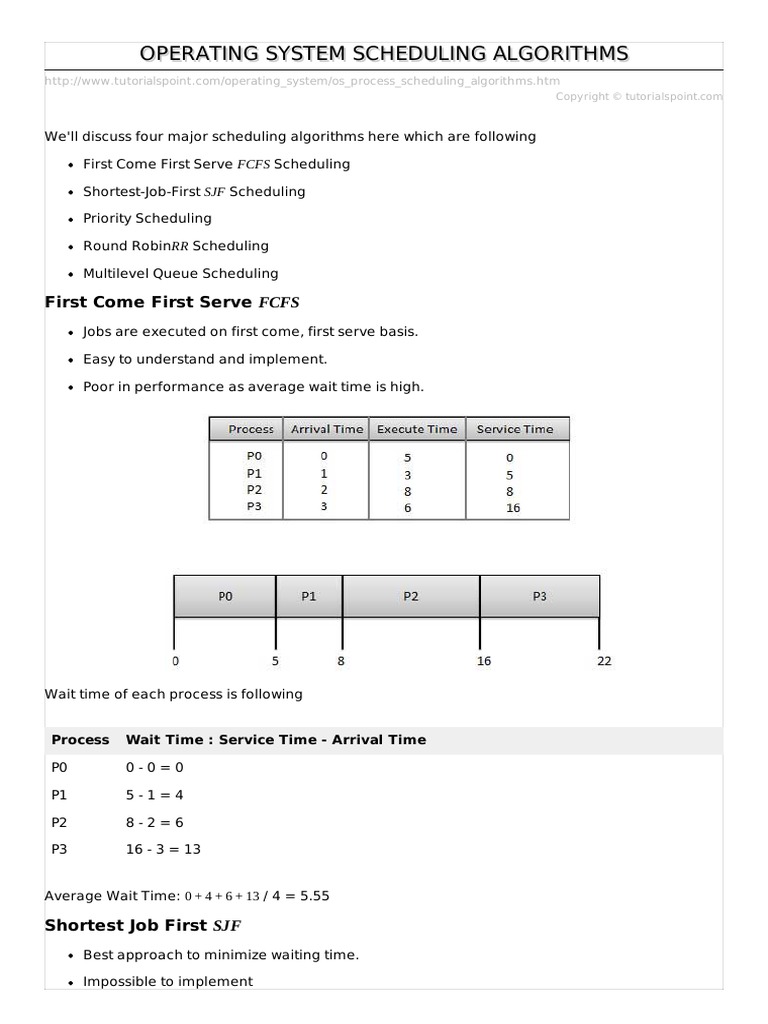 Scheduling Algorithms