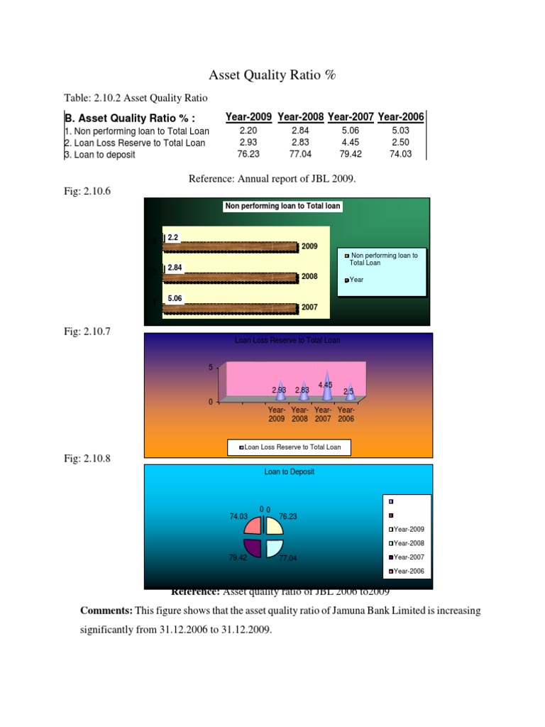 Table: 2.10.2 Asset Quality Ratio | PDF | Capital Adequacy Ratio ...