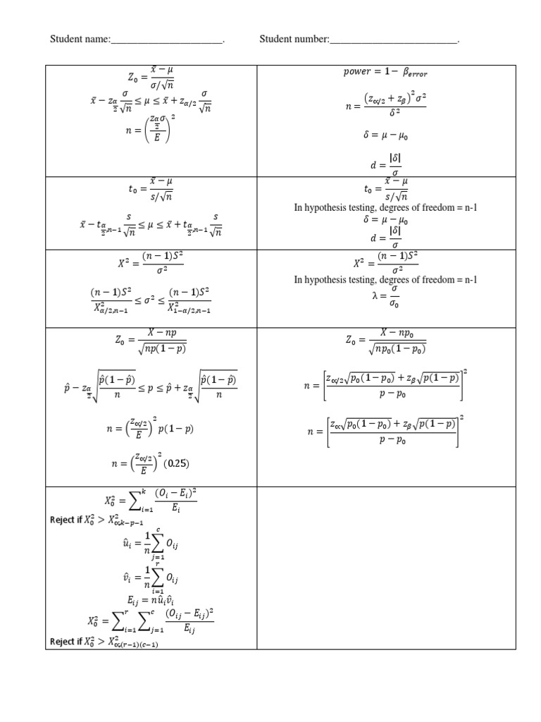 Formulas | PDF | Degrees Of Freedom (Statistics) | Analysis Of Variance