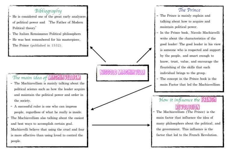 World History Mind Map II | PDF | Niccolò Machiavelli | The Prince