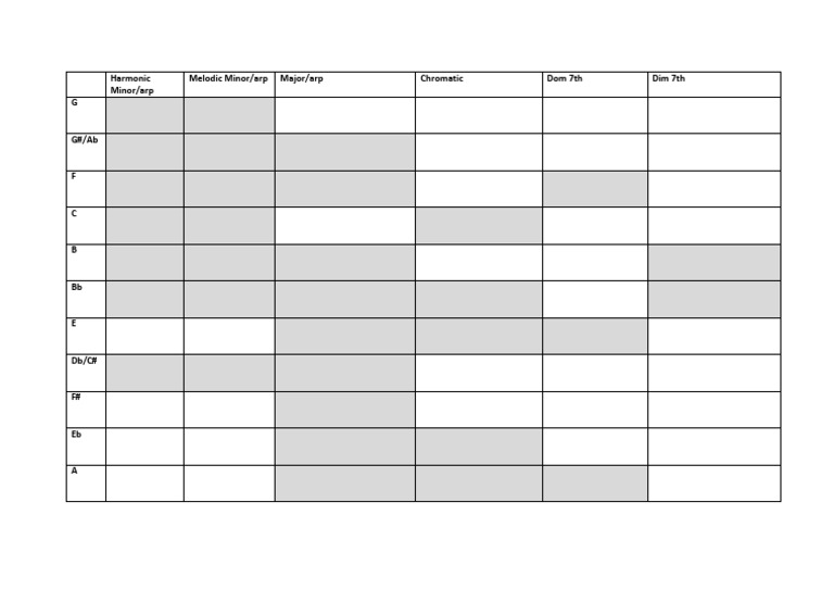 Grade 6 Scales | PDF