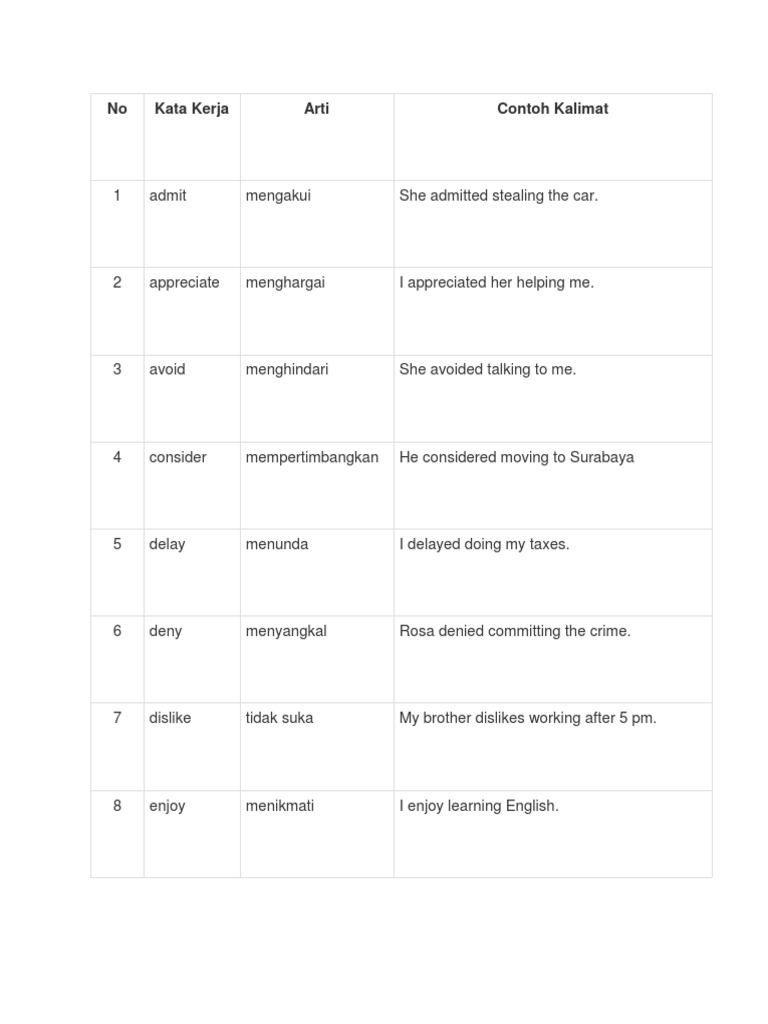 Kosa Kata Gerund | PDF