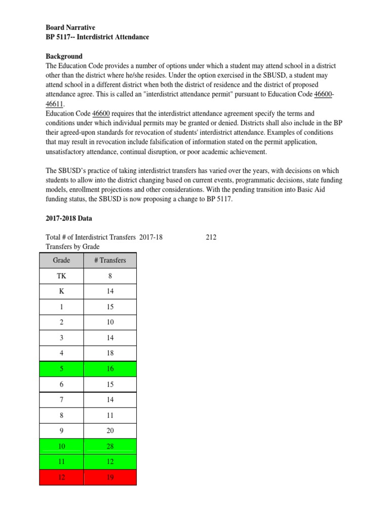 Santa Barbara Unified School District Report On Interdistrict Transfer ...