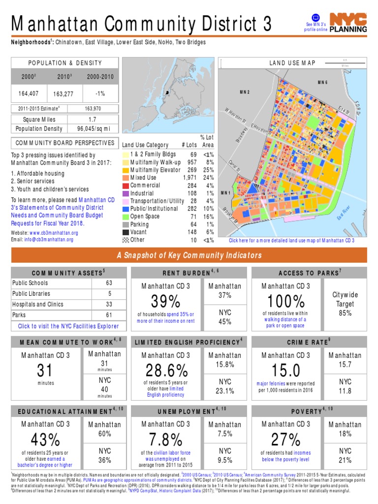 Community Board 3 Profile | Download Free PDF | Economies