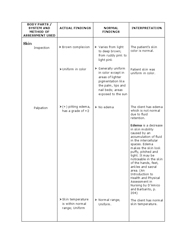 Body Parts / System and Method of Assessment Used Actual Findings ...