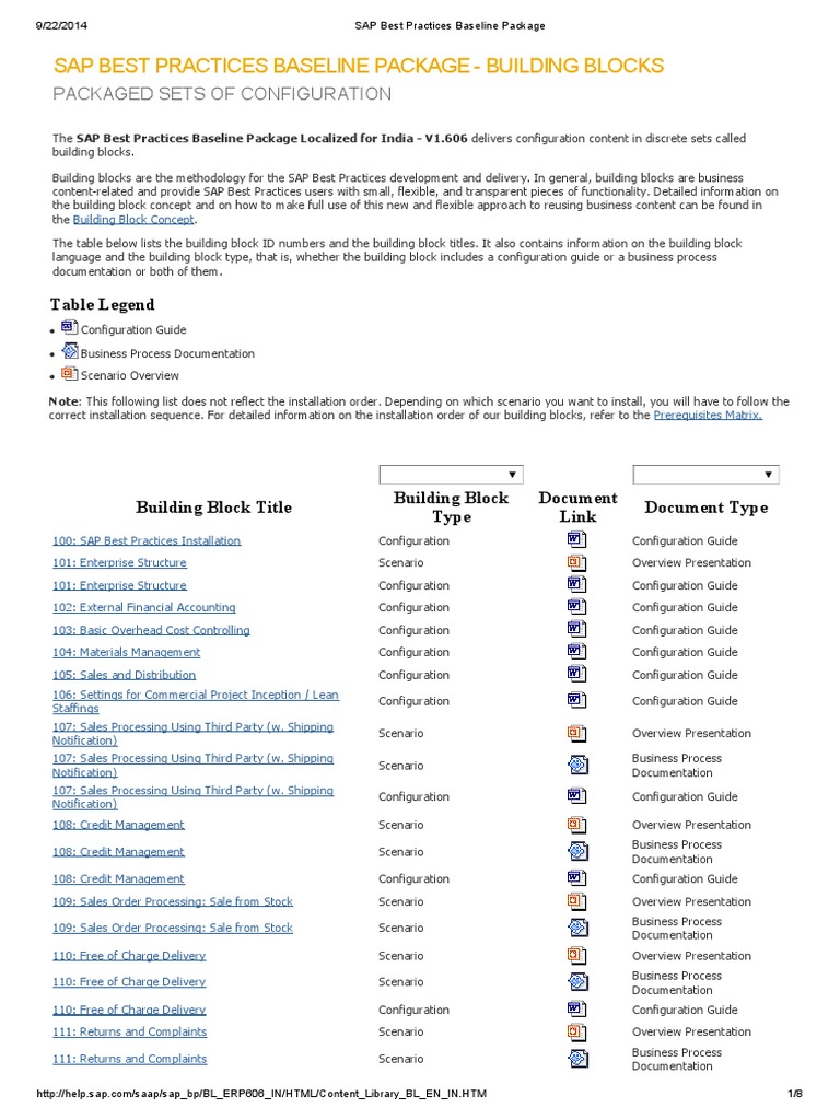 Sap Best Practices PDF | PDF | Cost Accounting | Inventory