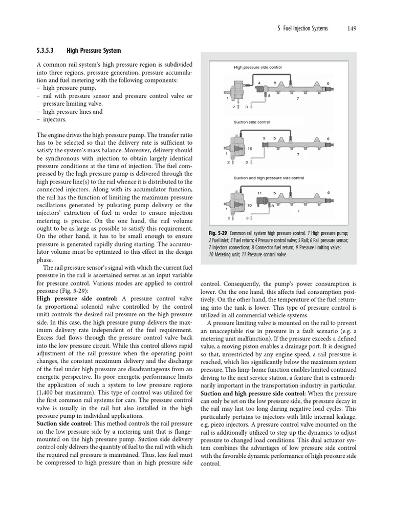 Handbook of Diesel Engines - CommonRail | PDF | Fuel Injection ...