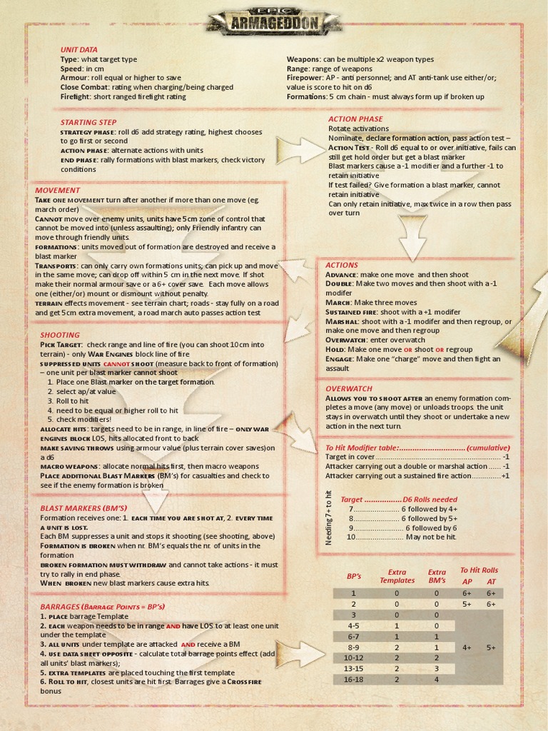 Epic Armageddon Quick Reference Guide | PDF | Anti Aircraft Warfare ...