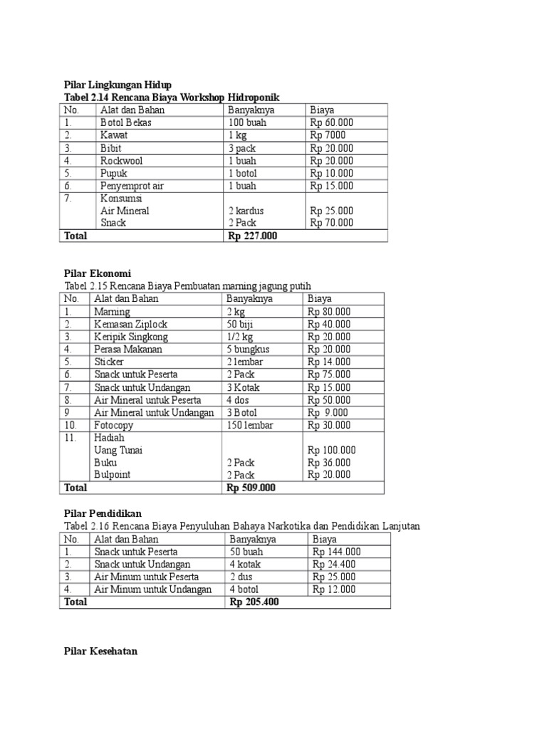 Anggaran Proker Dan Luar Proker-1 | PDF