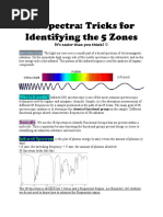 IR Spectrum Table & Chart - Sigma-Aldrich | PDF | Amine | Alkene