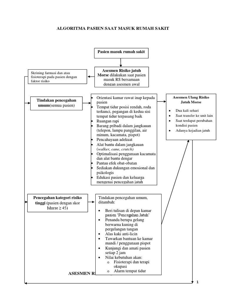 Algoritma, Form Pasien Saat Masuk Rumah Sakit | PDF