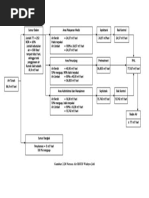 Draft Pertek Air Limbah - Bab 4 Rencana Pengelolaan Dan Pemantauan | PDF