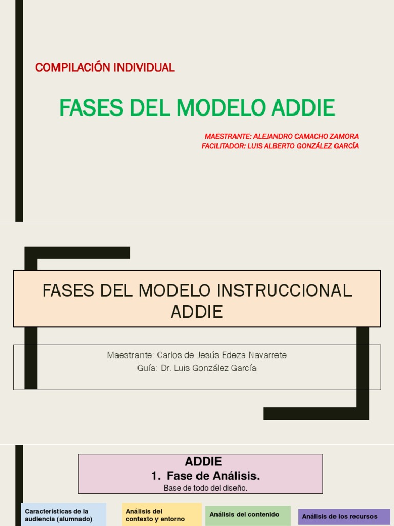 Compilación de Fases Del Modelo ADDIE | PDF | Diseño instruccional | Diseño