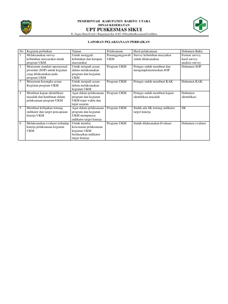 Laporan Perbaikan Program UKM | PDF