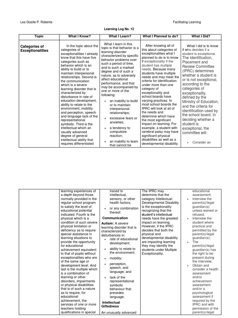 Categories of Exceptionalities | Learning Disability | Developmental ...