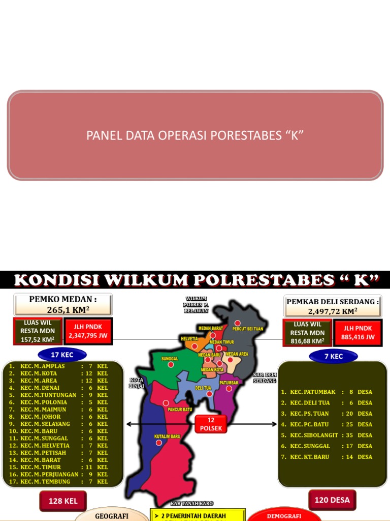 Panel Data Operasi Polrestabes Medan | PDF