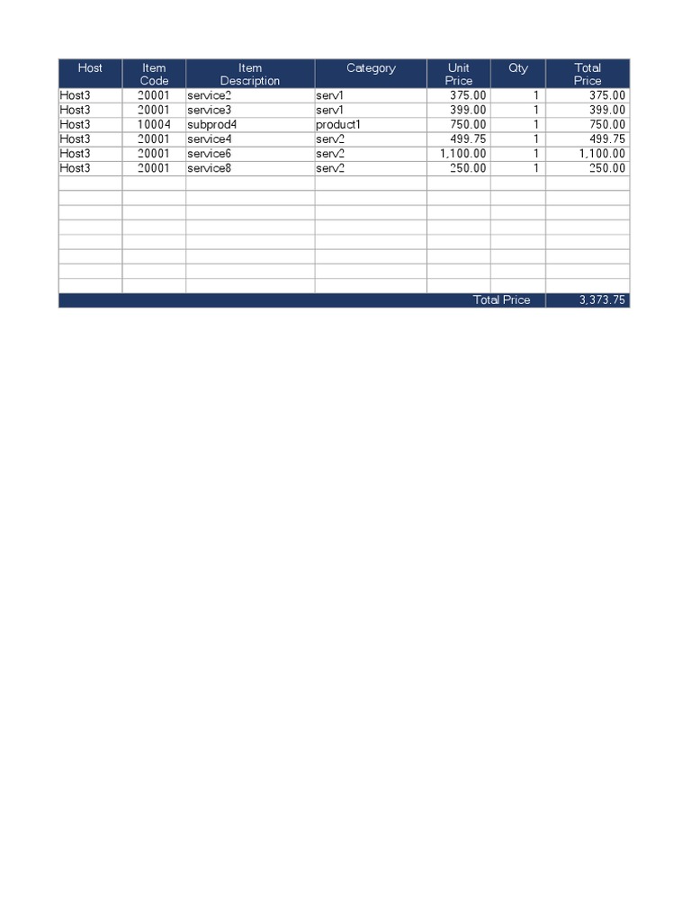 Host Item Code Item Description Category Unit Price Qty Total Price ...