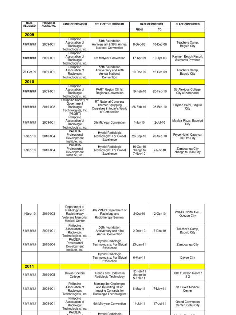 CPDprogram Radtech92217 | PDF | Radiology | Radiography