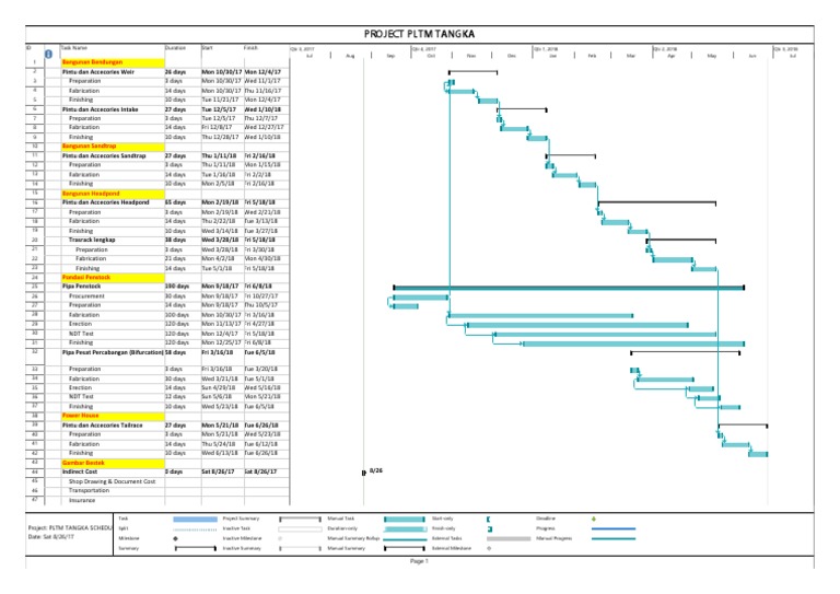 PLTM Tangka Schedule Rev.01 | PDF