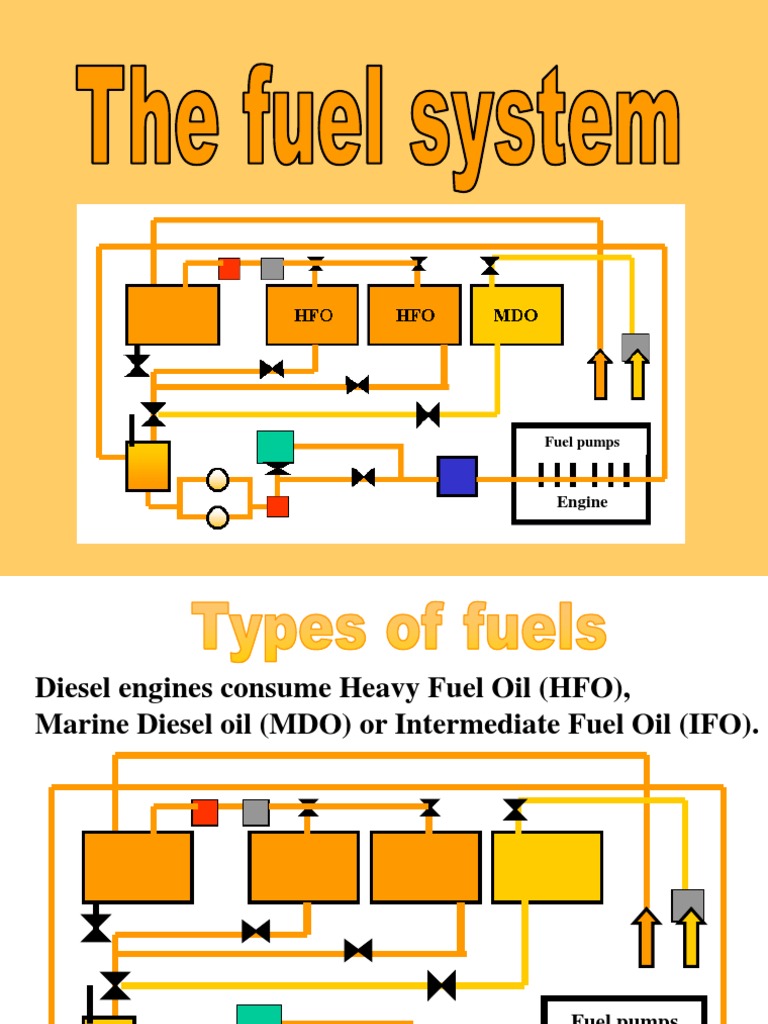 The Fuel Supply System of Marine Diesel Engines: A Step-by-Step ...
