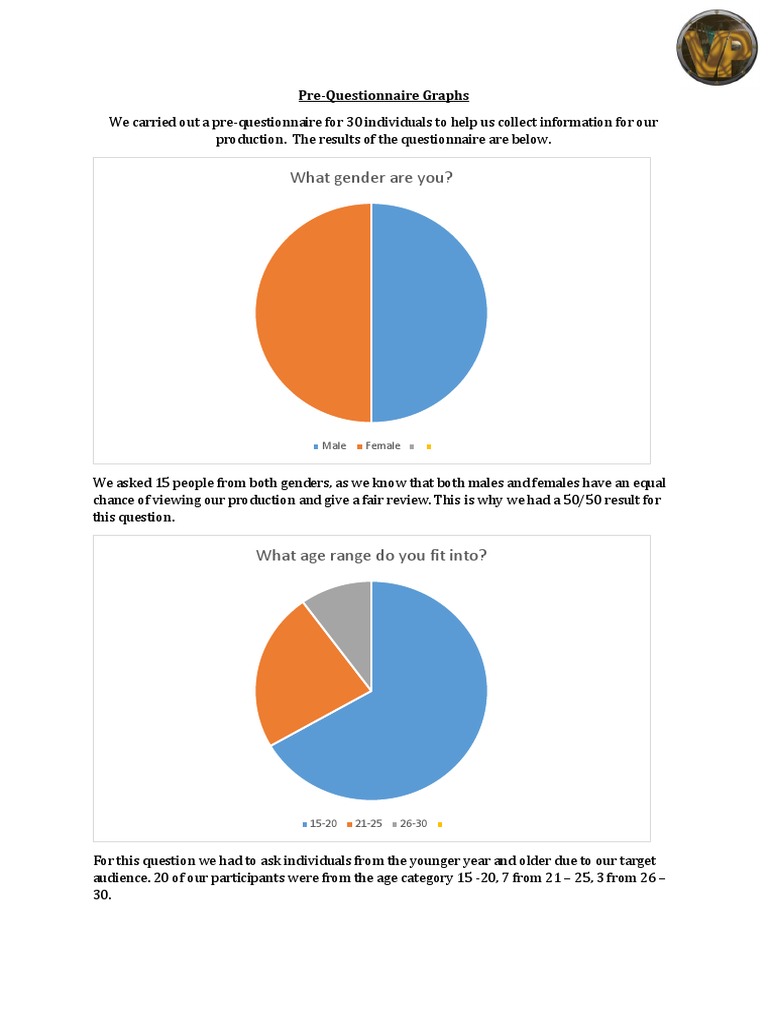 Pre Questionnaire Graphs | PDF | Narrative | Psychological Concepts
