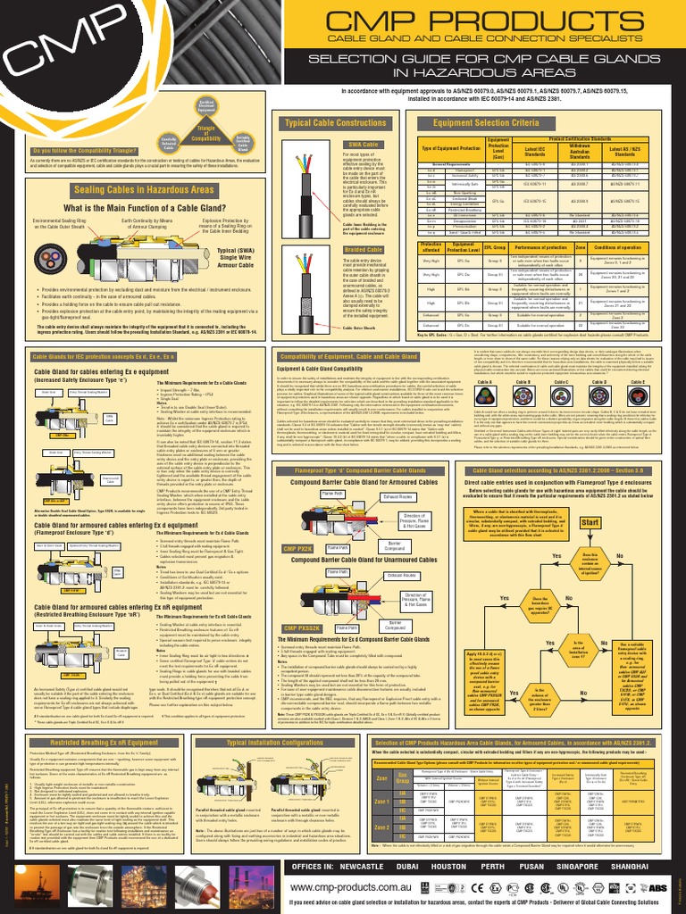 CMP Products - Wall Chart - Hazardous Area Cable Gland Selection Guide ...