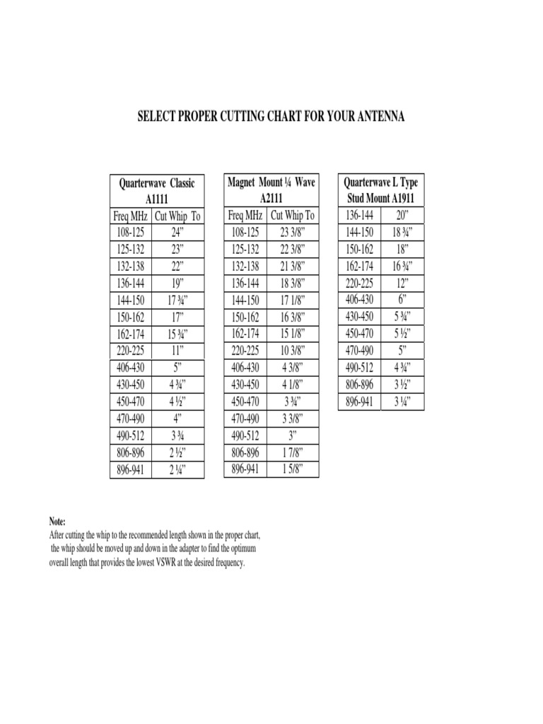 Select Proper Cutting Chart For Your Antenna | PDF