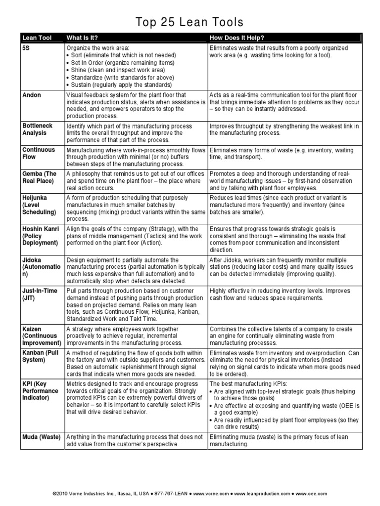 Lean Tool PDF | PDF | Lean Manufacturing | Performance Indicator