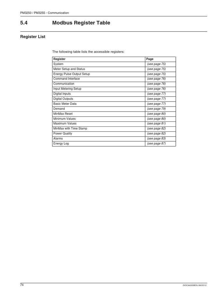 Modbus Table Register | Ac Power | Input/Output