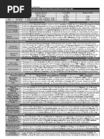 IIM Resume Template Guide | PDF