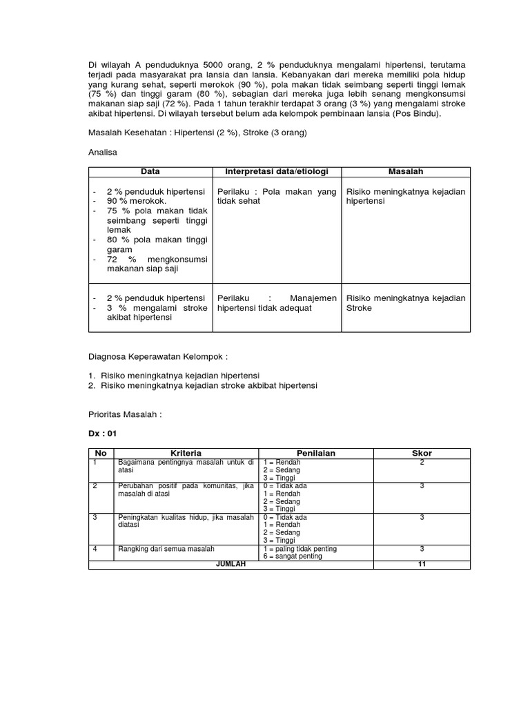 Contoh Askep Kelompok | PDF