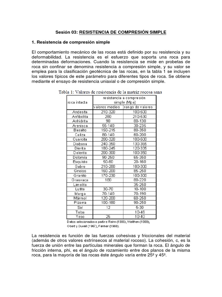 Resistencia de Compresión Simple-1 | PDF | Elasticidad (Física) | Roca ...