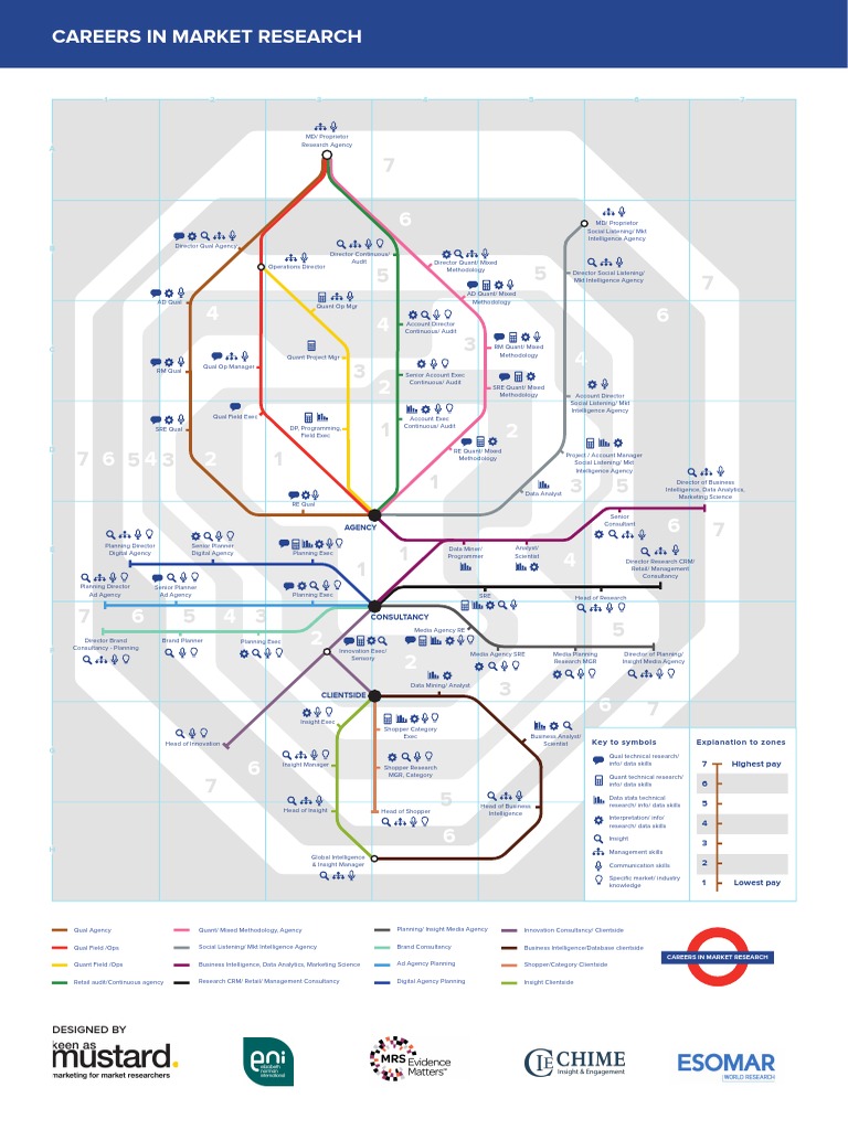 Market Research Career Path Tube Map Final Copy | Business Intelligence ...