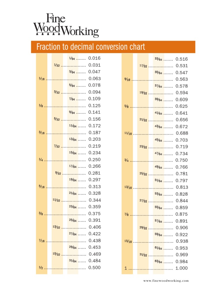 Conversion fractions décimales | PDF | Code (information) | Notation ...