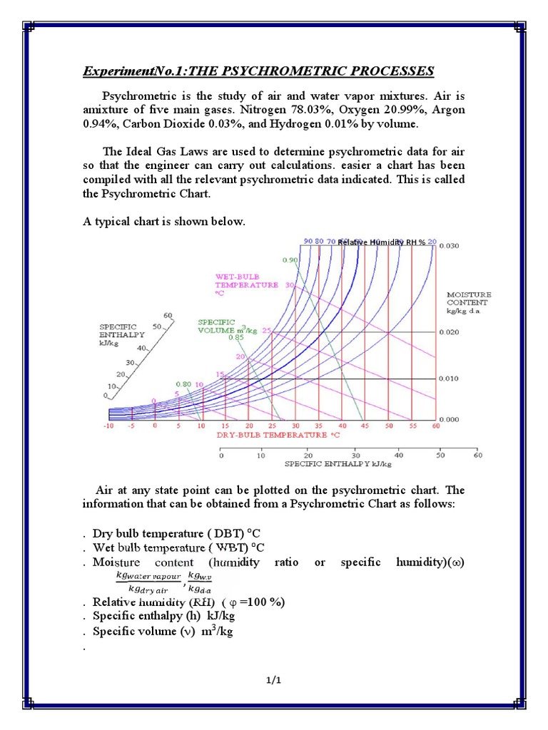 Experimentno.1:The Psychrometric Processes: Relative Humidity RH ...