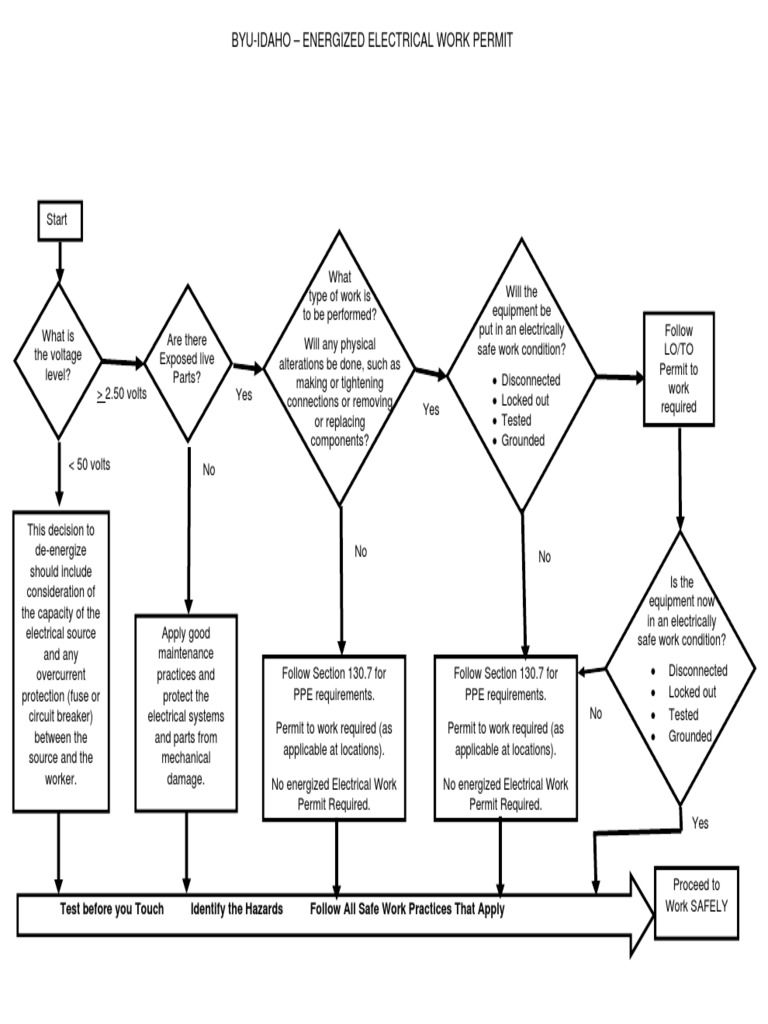 2014 Energized Electrical Work Permit - ByU-Idaho | PDF | Personal ...