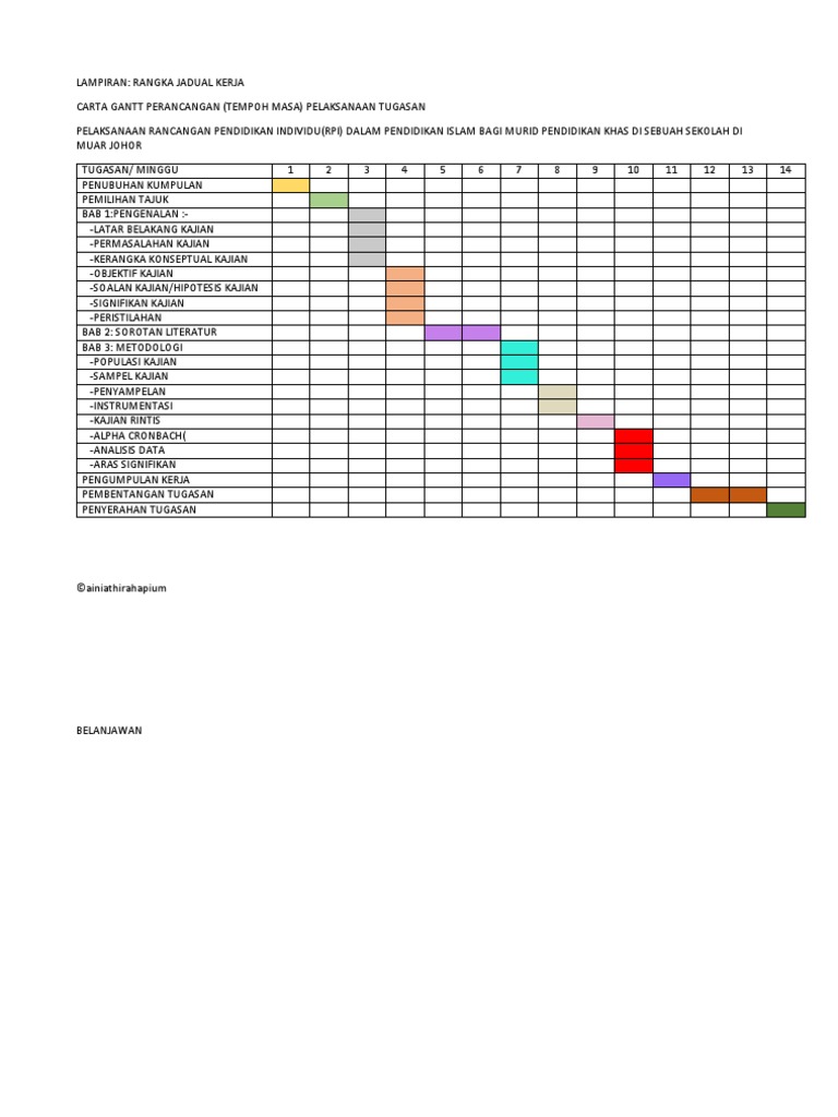 Contoh Gantt Chart | PDF