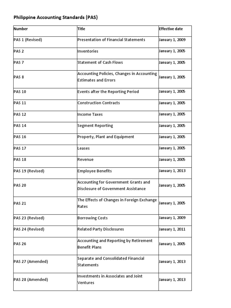 Accounting Standards (Edited) | PDF | International Financial Reporting ...