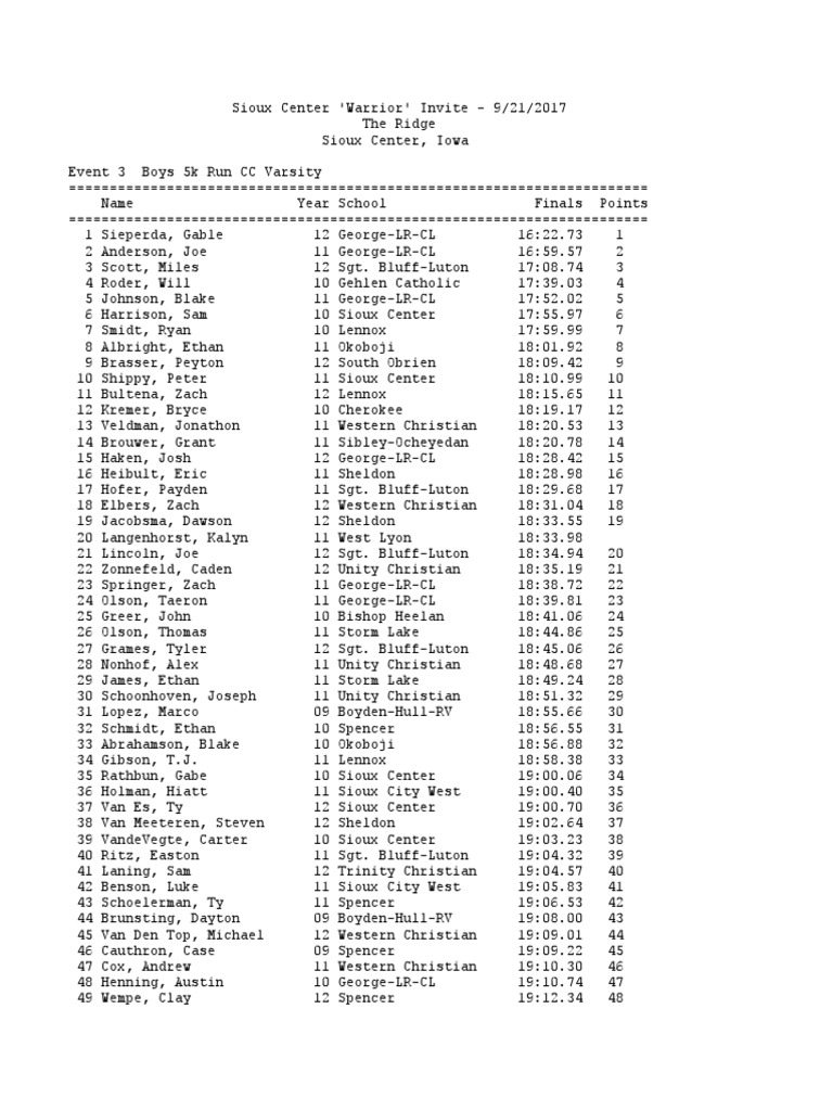 Results Varsity Boys | PDF | Religion And Belief